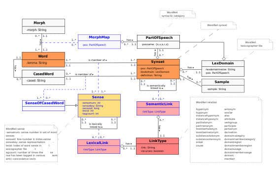 Curso En Línea De Análisis Con Uml Modelización Lecciona México 